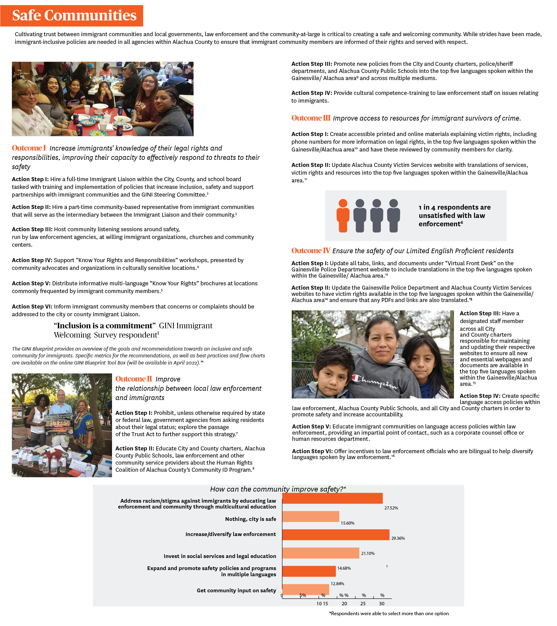 Gainesville Immigrant Neighbor Inclusion Initiative